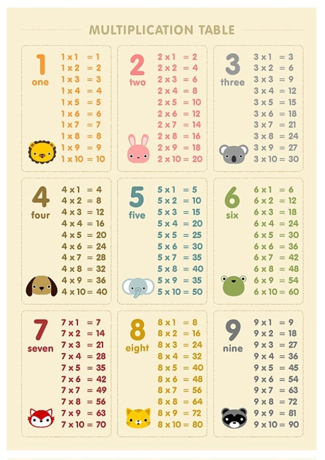 Multiplication Chart poster Educational Posters Times Table for ...
