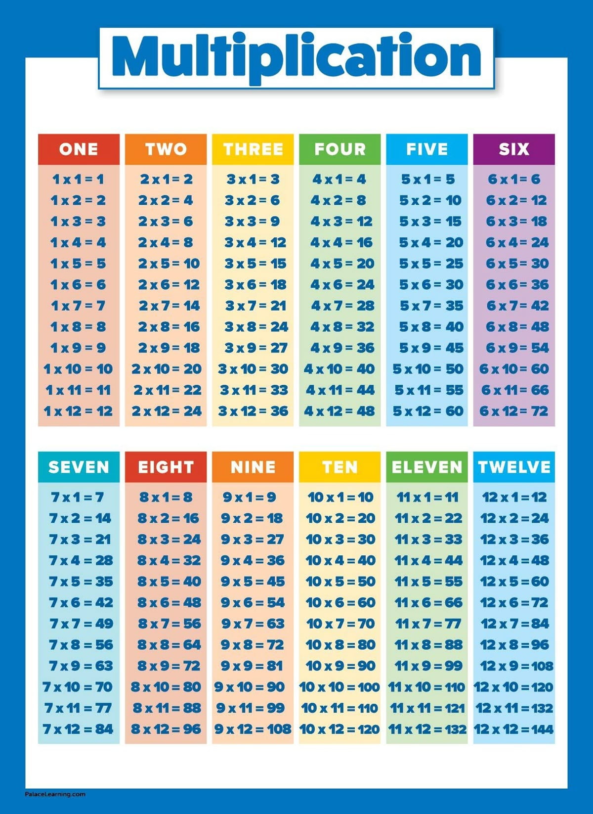Multiplication Chart poster Educational Posters Times Table for ...