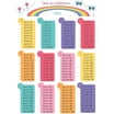 Multiplication Table Poster for Kids Educational Times Table, Math ...