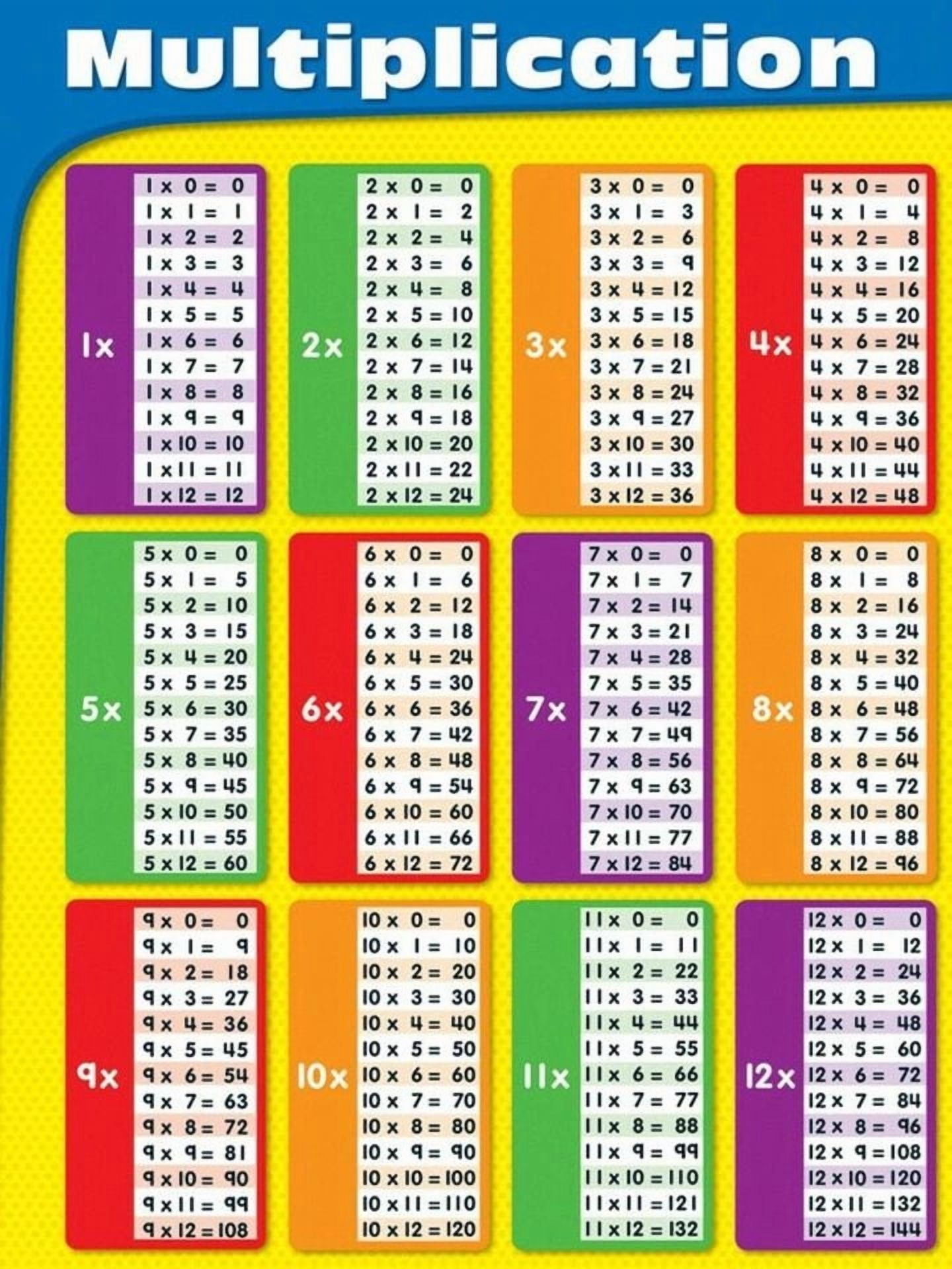Multiplication Chart poster Educational Posters Times Table for ...