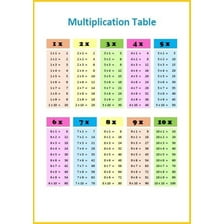 Multiplication Table Poster for Kids Educational Times Table, Math ...