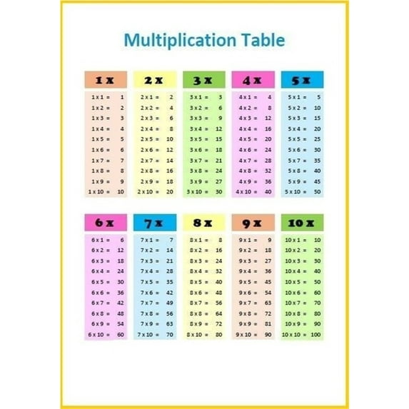 Multiplication Chart poster Educational Posters Times Table for ...