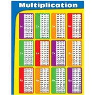Subtraction Tables Chart 17x22 [TCR7577] - Walmart.com