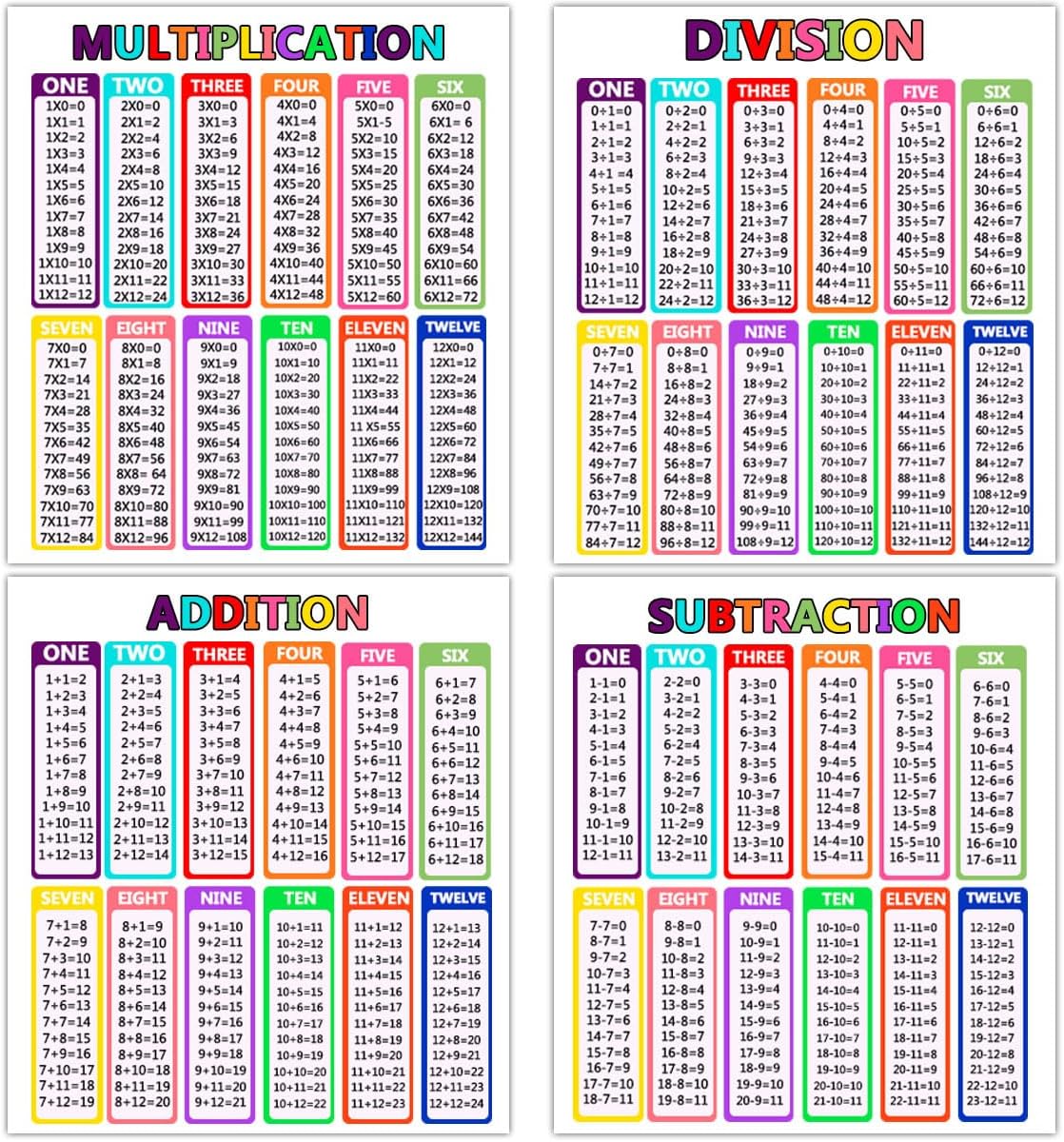 Multiplication Division Addition Subtraction Educational Chart Stickers ...