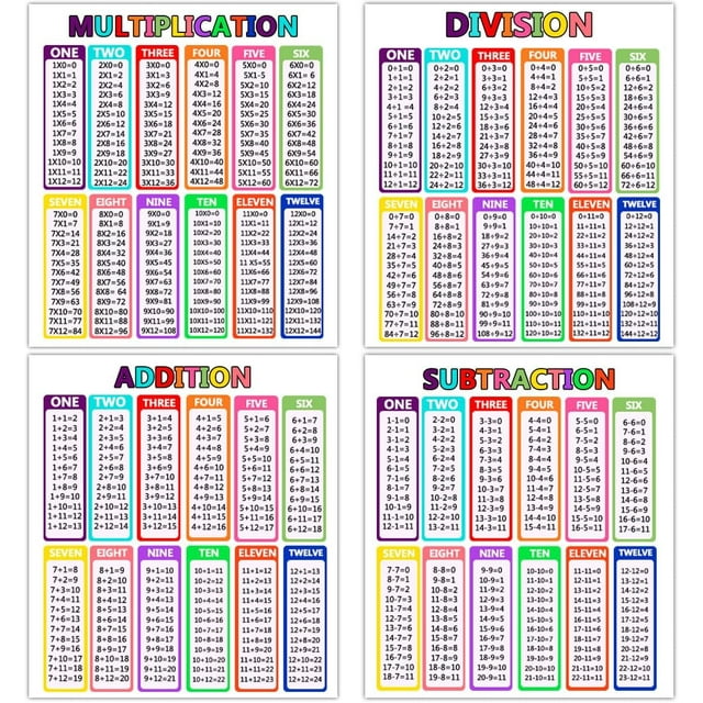 Multiplication Division Addition Subtraction Educational Chart Stickers ...