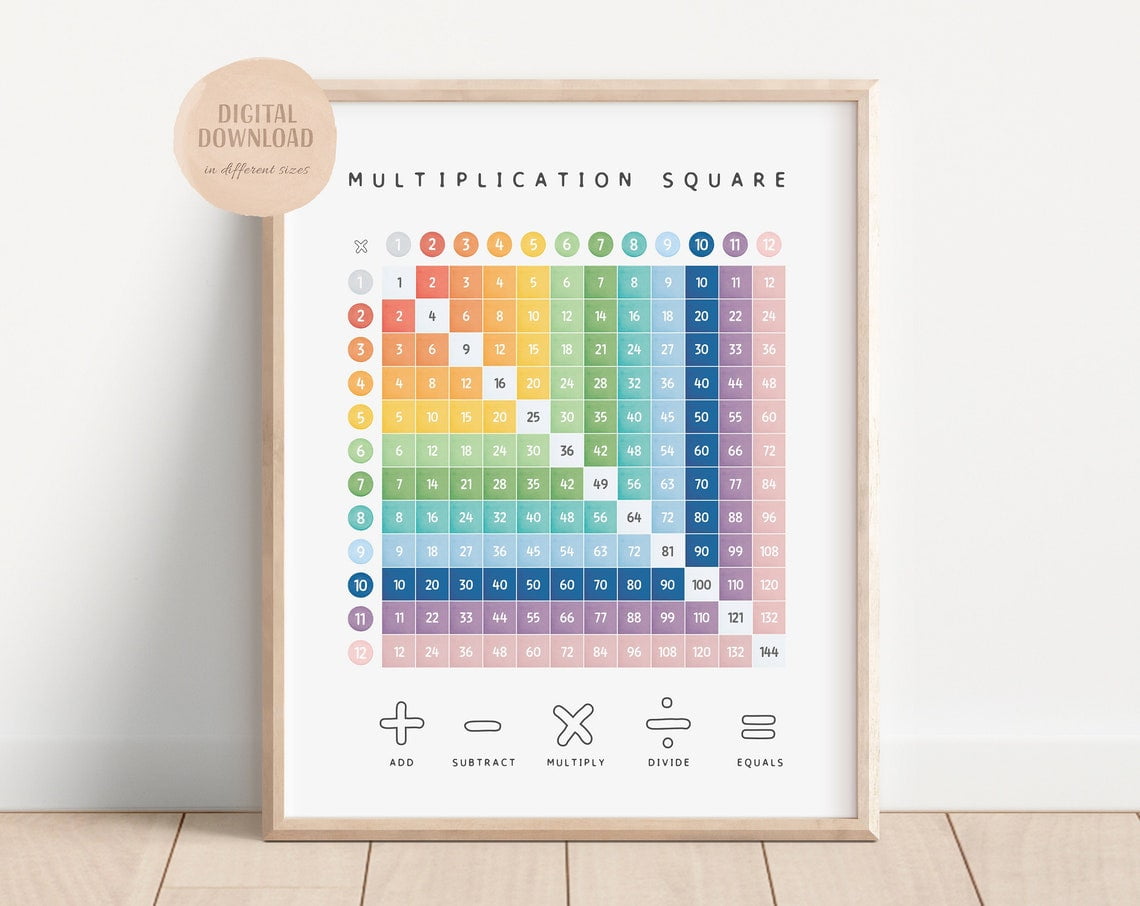 Multiplication Square, Times Table Square, Maths Learning Poster ...