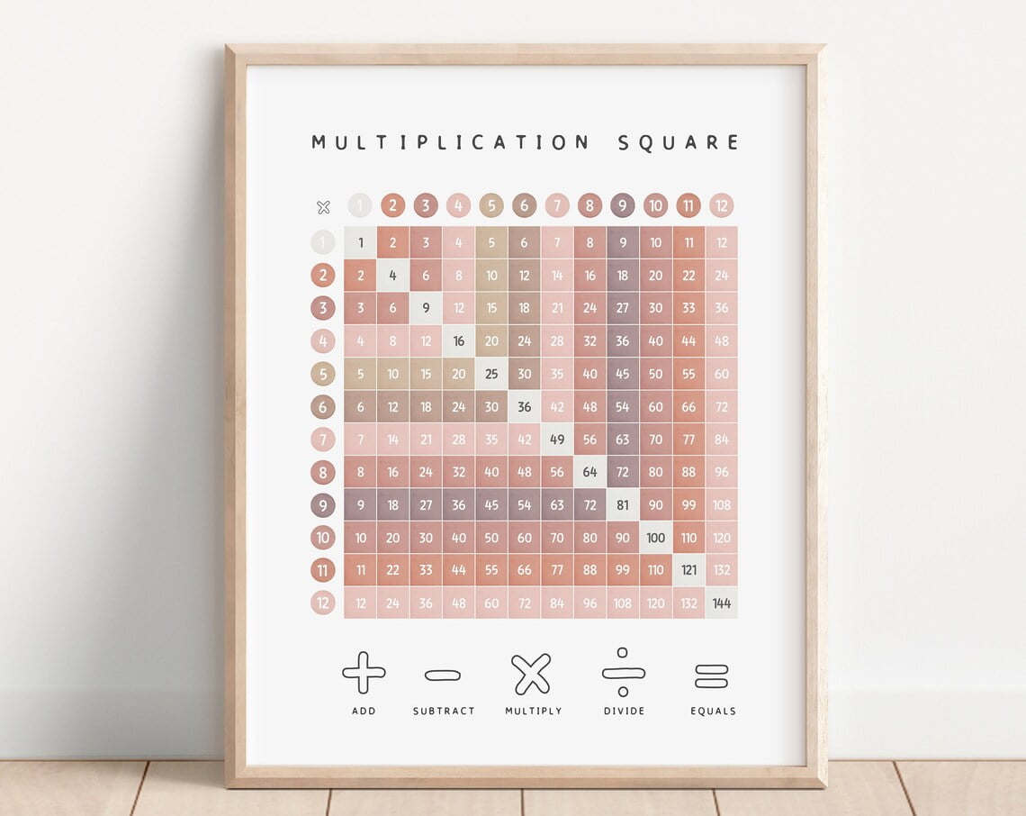 Multiplication Square, Times Table Square, Maths Learning Poster ...