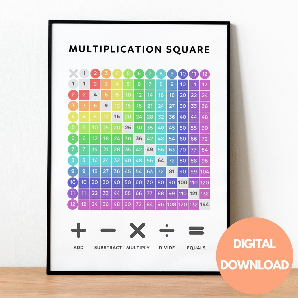 Multiplication Square, Times Table Square, Maths Learning Poster ...