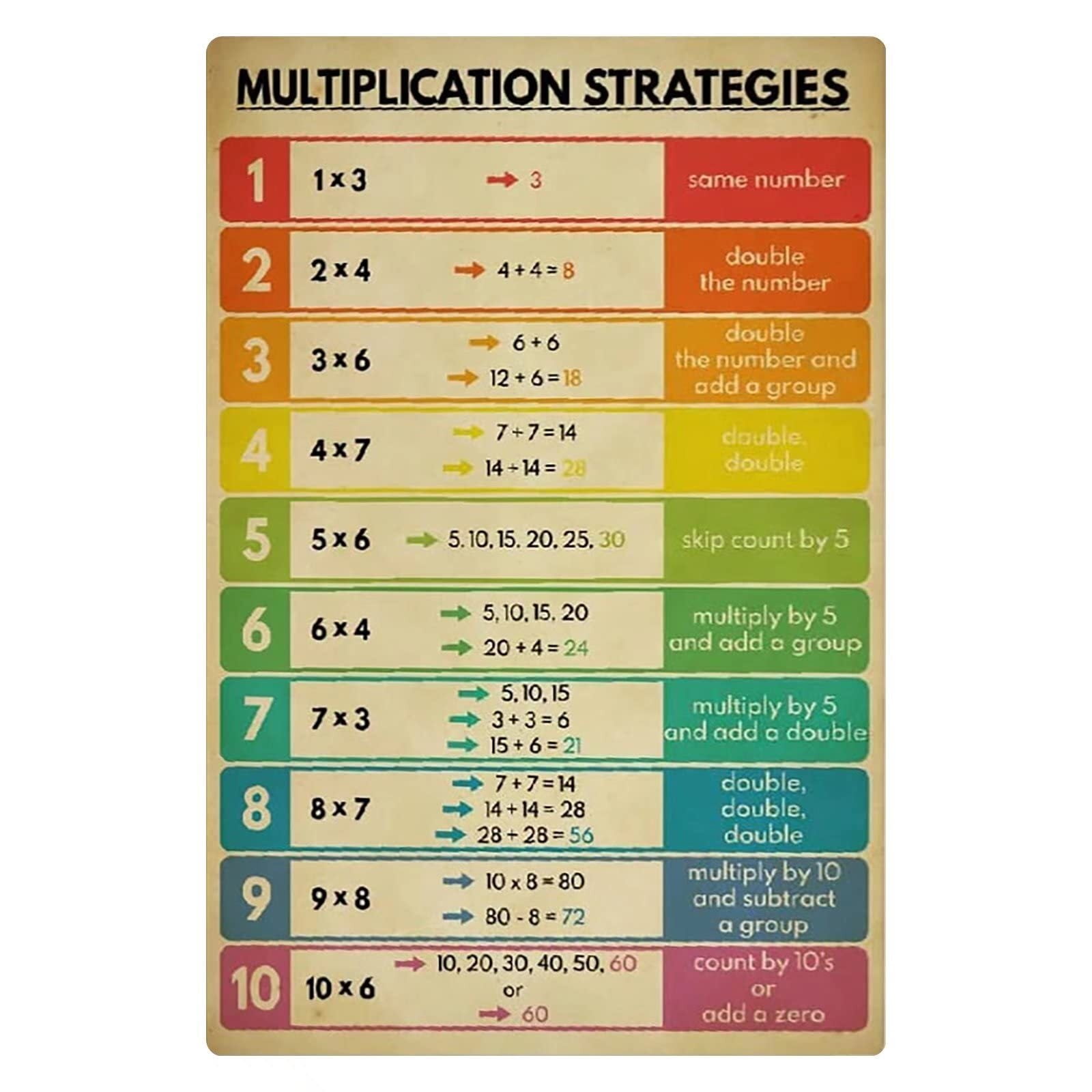 Multiplication Strategies Math Basics Knowledge Quick Learning Guide ...
