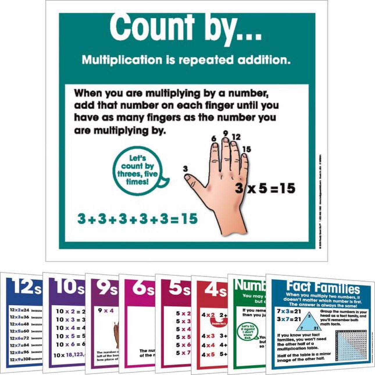 Multiplication Strategies Poster Set - Walmart.com