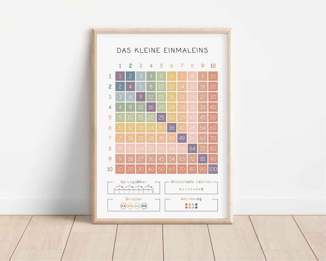The Multiplication Table A4 & A3 For The Children'S Room Learning Aid ...