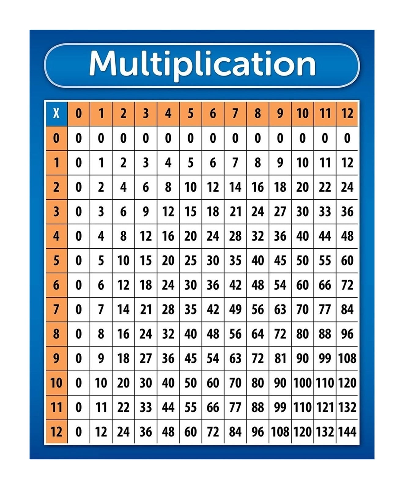 Multiplication Table Chart Poster - Walmart.com