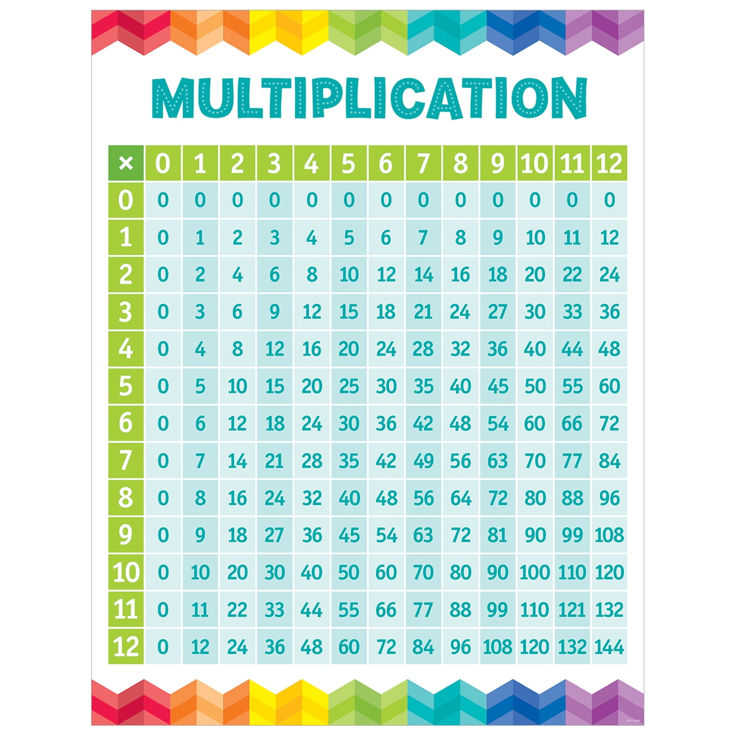 Creative Teaching Press Multiplication Table Chart, Math Learning Times ...