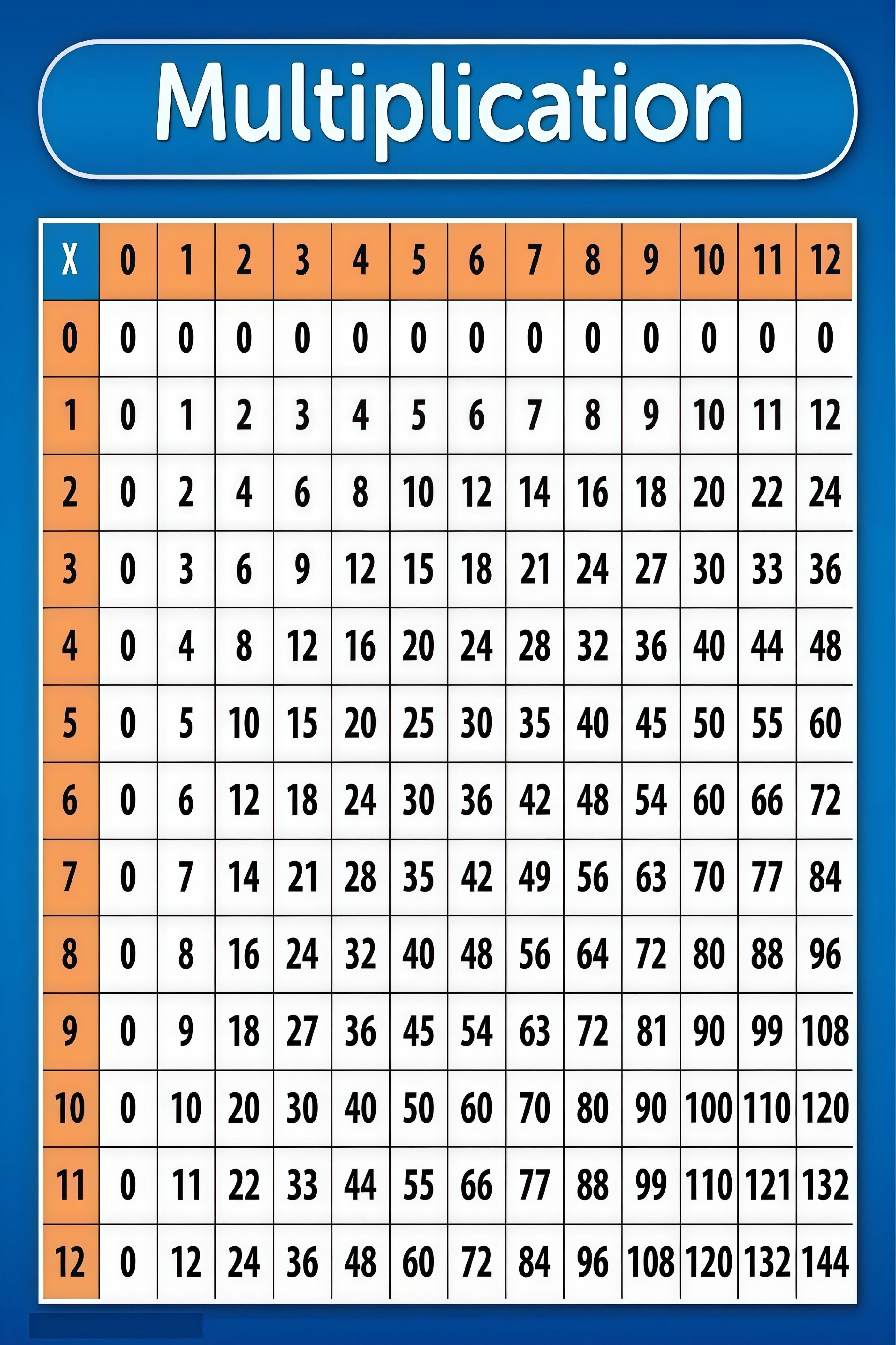 Multiplication Table Math Reference Chart learning guide students ...