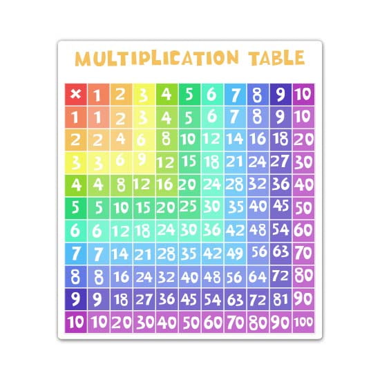 Multiplication Table Math Reference School - 12" Vinyl Sticker ...