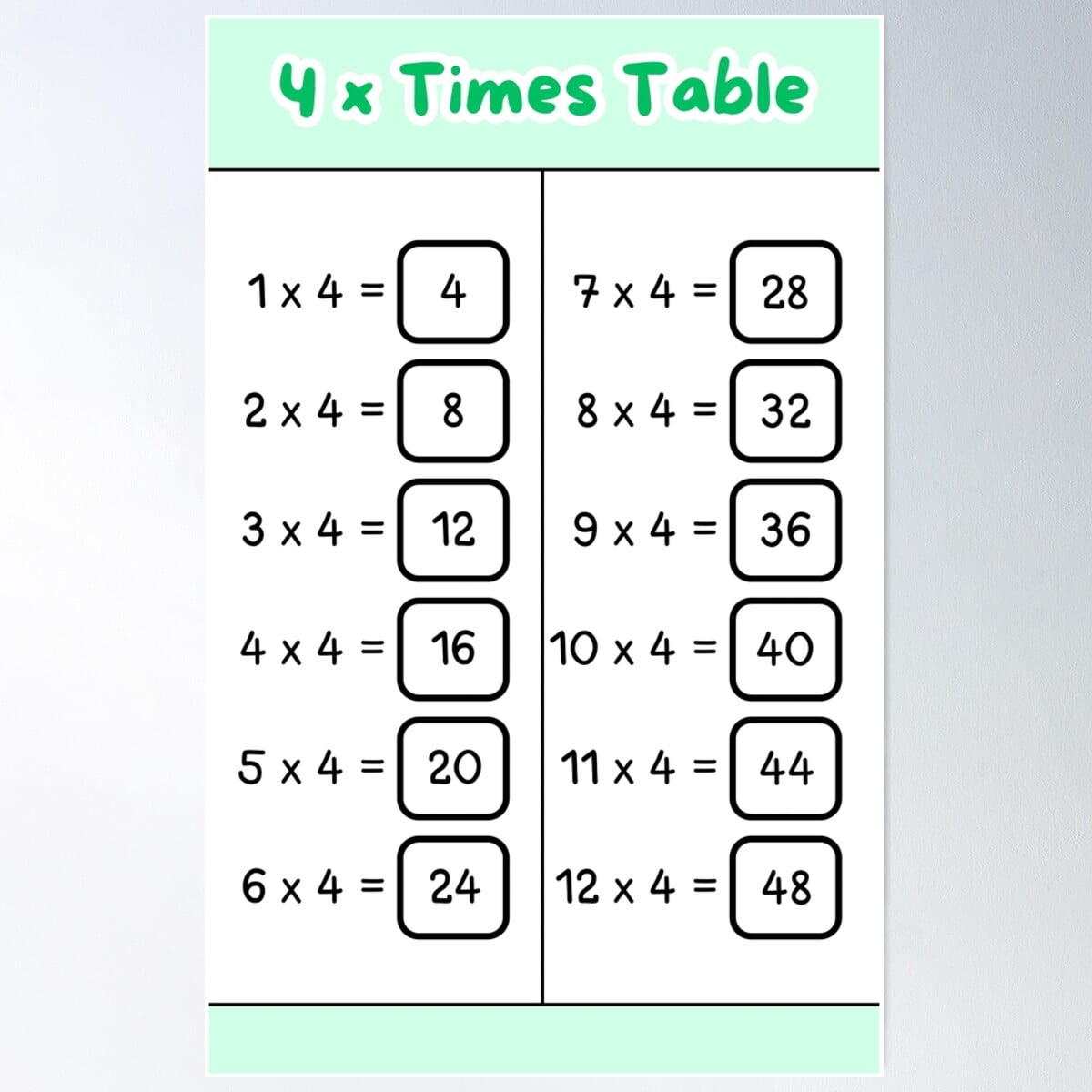 Multiplication Table Of Number 4 Poster Wall Art, Modern Wall Decor For ...