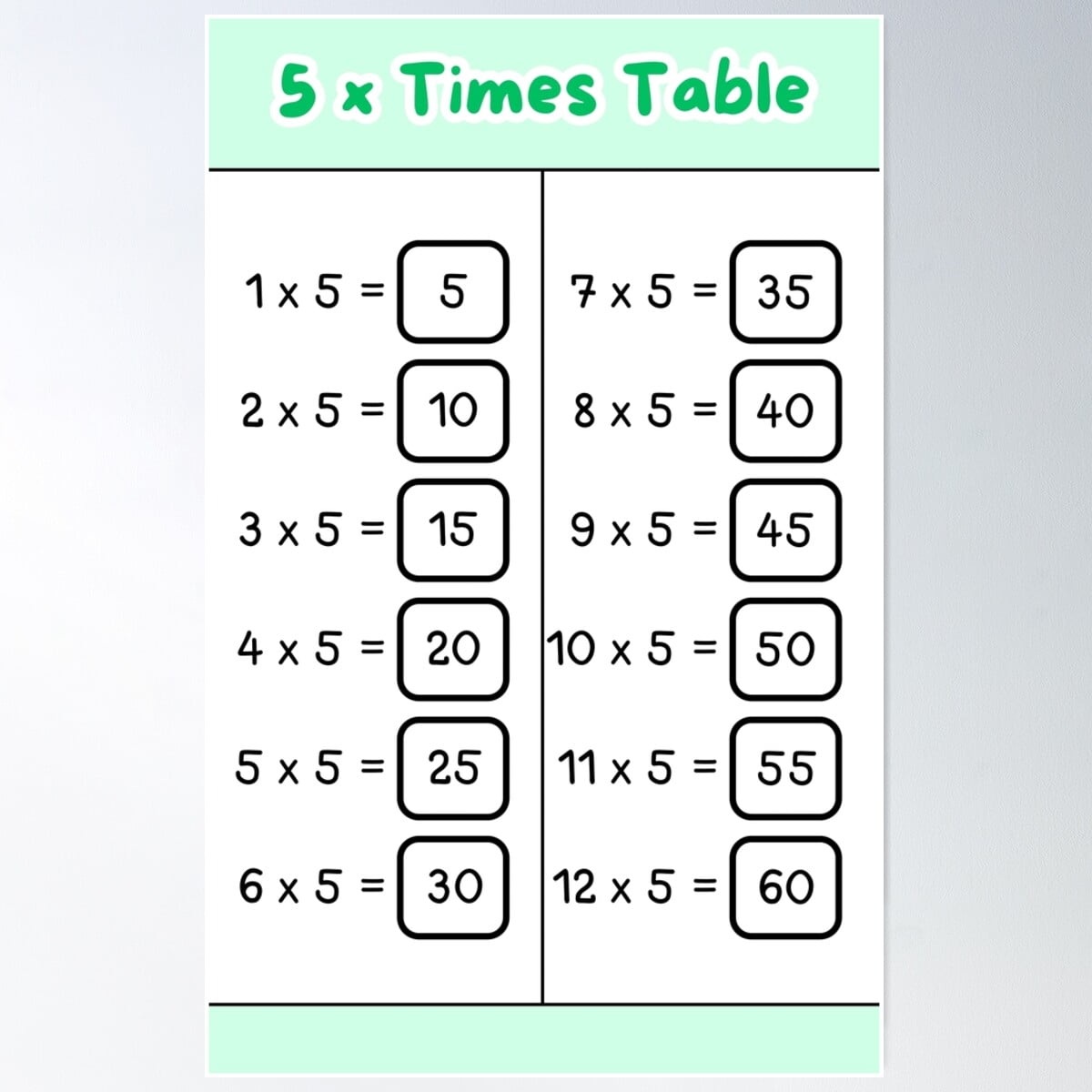 Multiplication Table Of Number 5 Poster Wall Art, Modern Wall Decor For ...