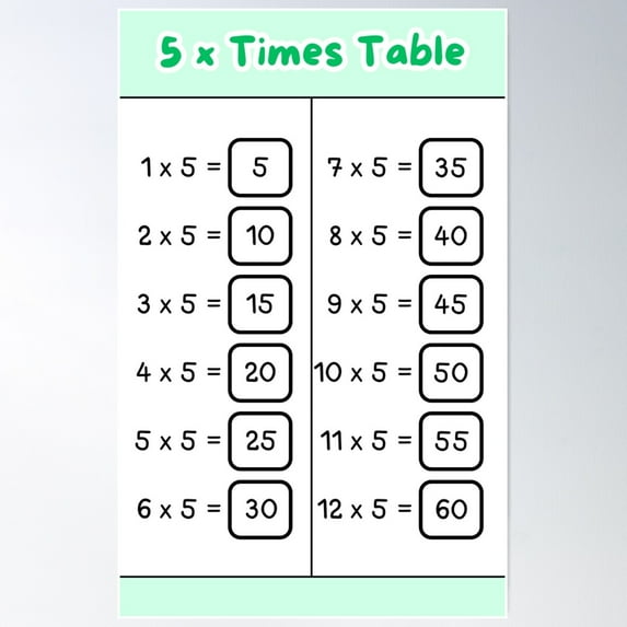 Multiplication Table Of Number 5 Poster Wall Art, Modern Wall Decor For ...