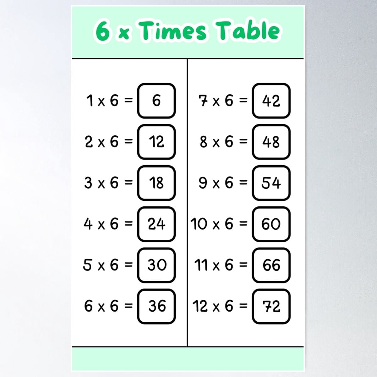 Multiplication Table Of Number 6 Poster Wall Art, Modern Wall Decor For ...