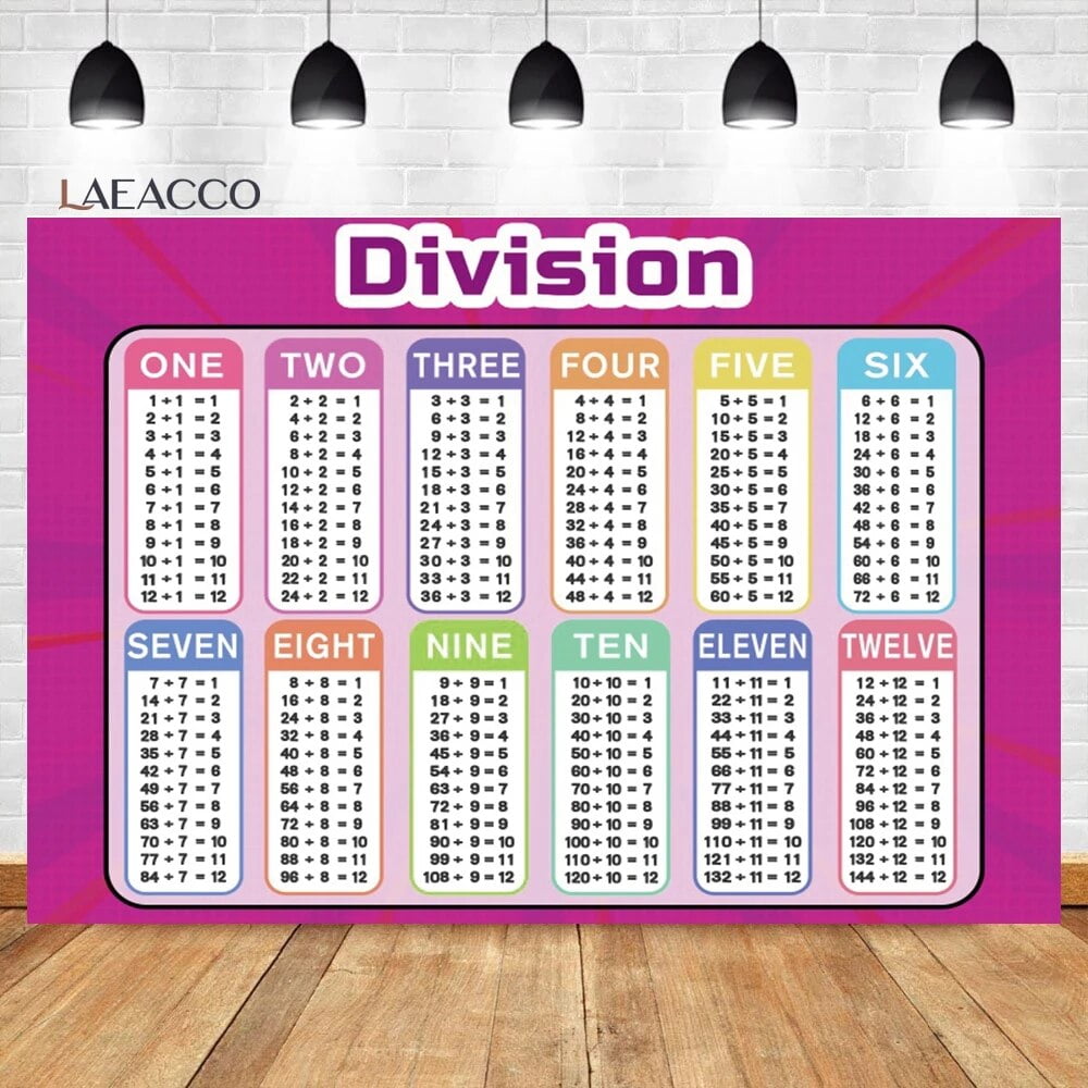 Multiplication Table Photography Background Primary School Math ...