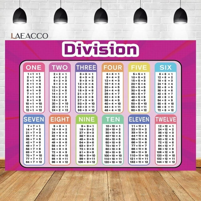 Multiplication Table Photography Background Primary School Math ...