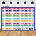 Multiplication Table Photography Background Primary School Math ...