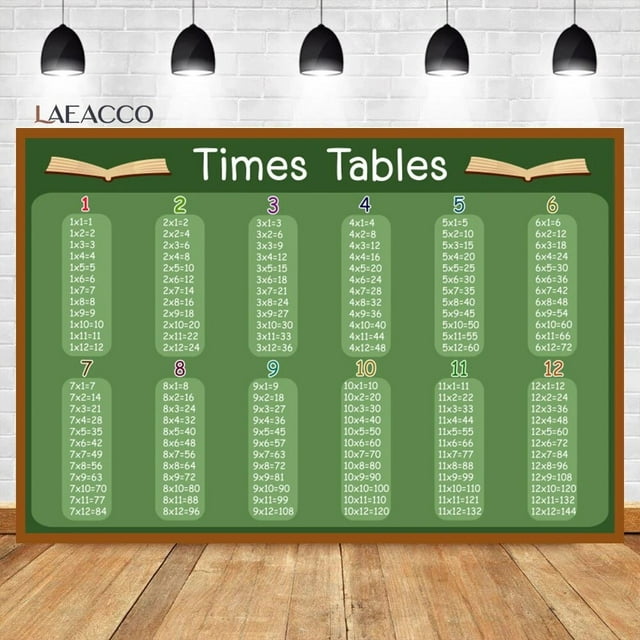 Multiplication Table Photography Background Primary School Math ...