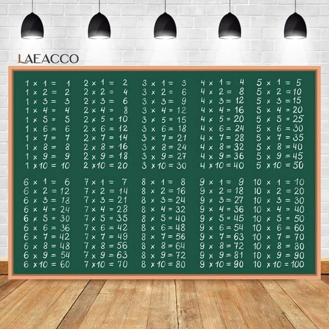 Multiplication Table Photography Background Primary School Math ...