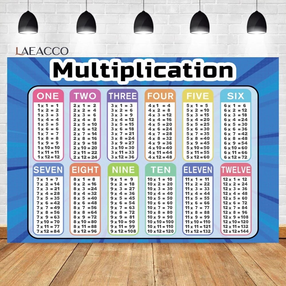Multiplication Table Photography Background Primary School Math ...