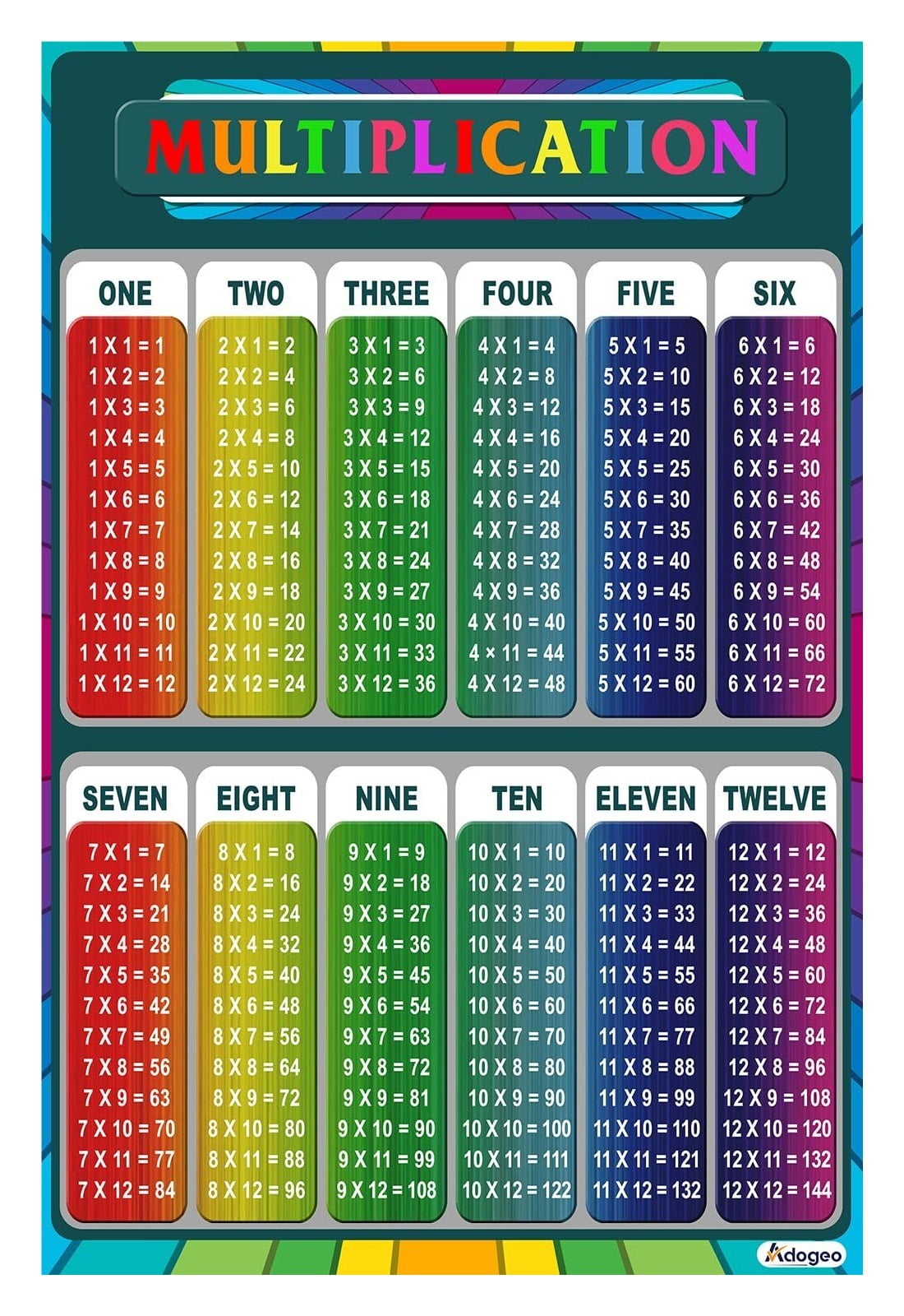Multiplication Table Poster for Kids - Educational Times Table Chart ...