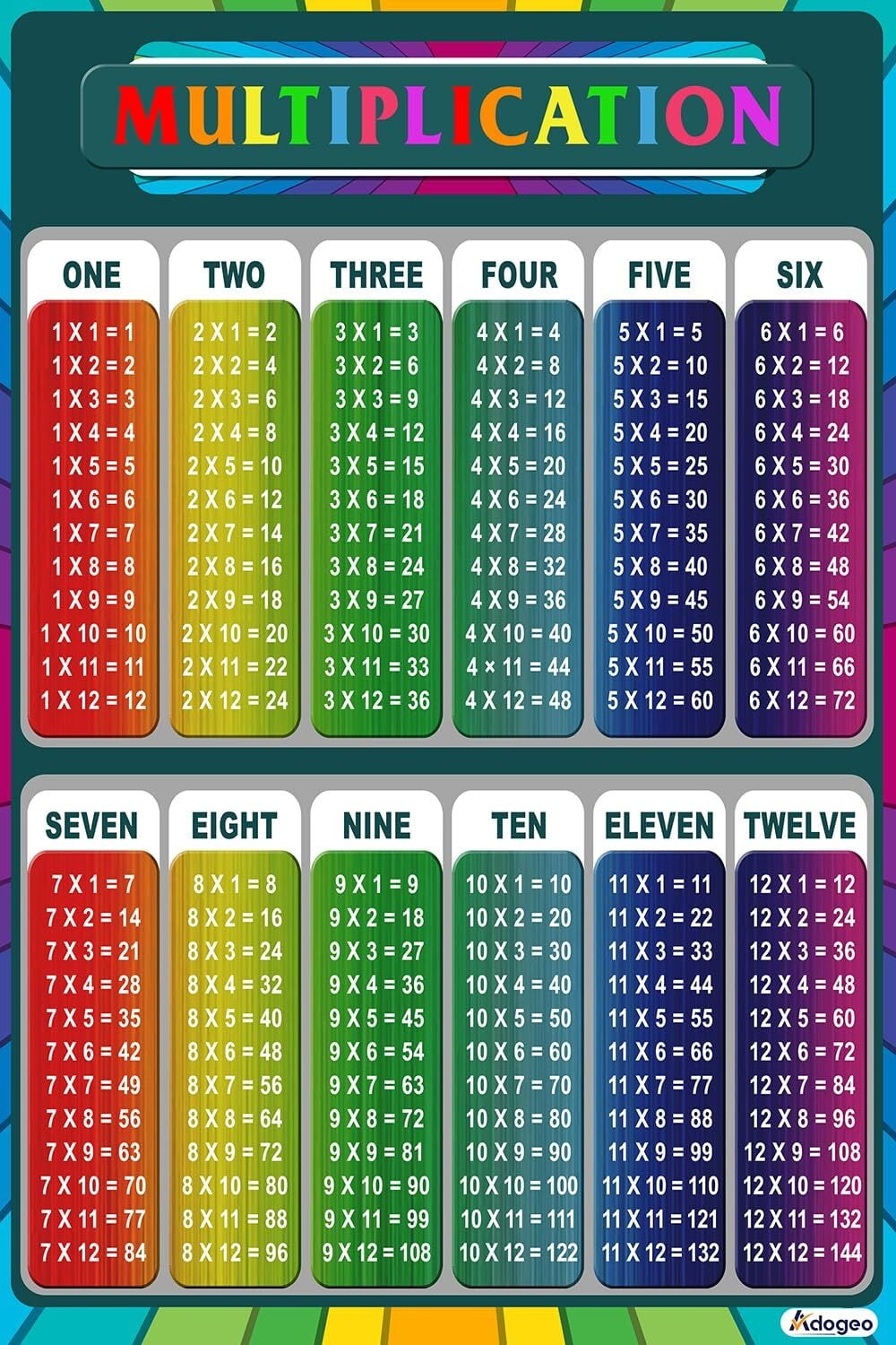 Multiplication Table Poster for Kids Educational Times Table Chart for ...