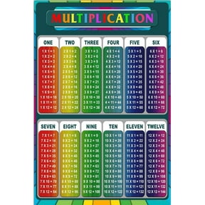 Multiplication Table Poster for Wall Multiplication Chart Teaching Aids ...