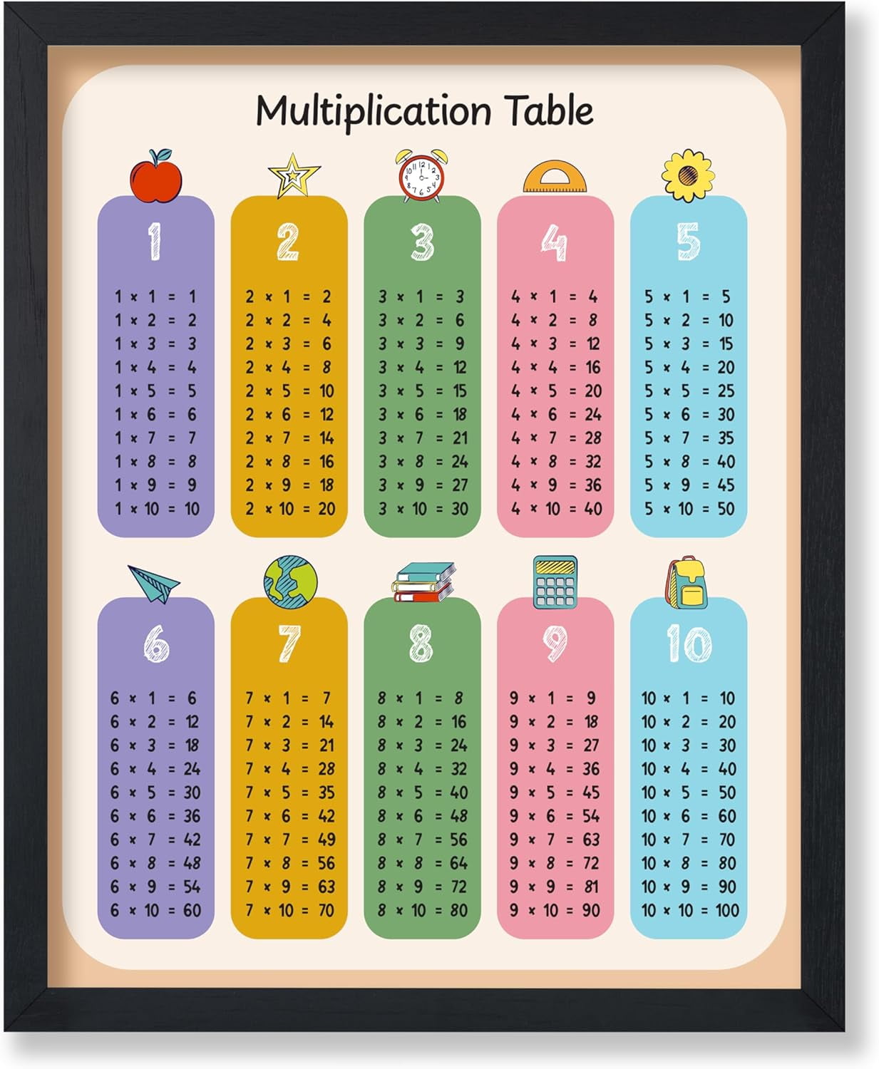 Multiplication Table Poster - Mathematics Print - Educational Art ...