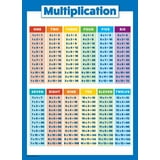 Multiplication Table Poster for Kids - Educational Times Table Chart ...