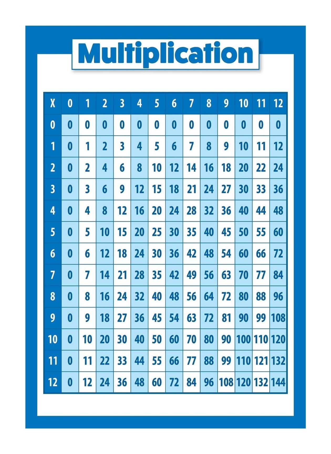 Multiplication Table Poster for Kids - Educational Times Table Math ...