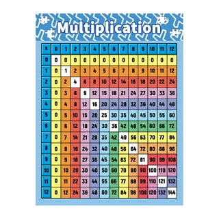 1000 Multiplication Chart Tables 1 To 25, Multiplication Chart PDF