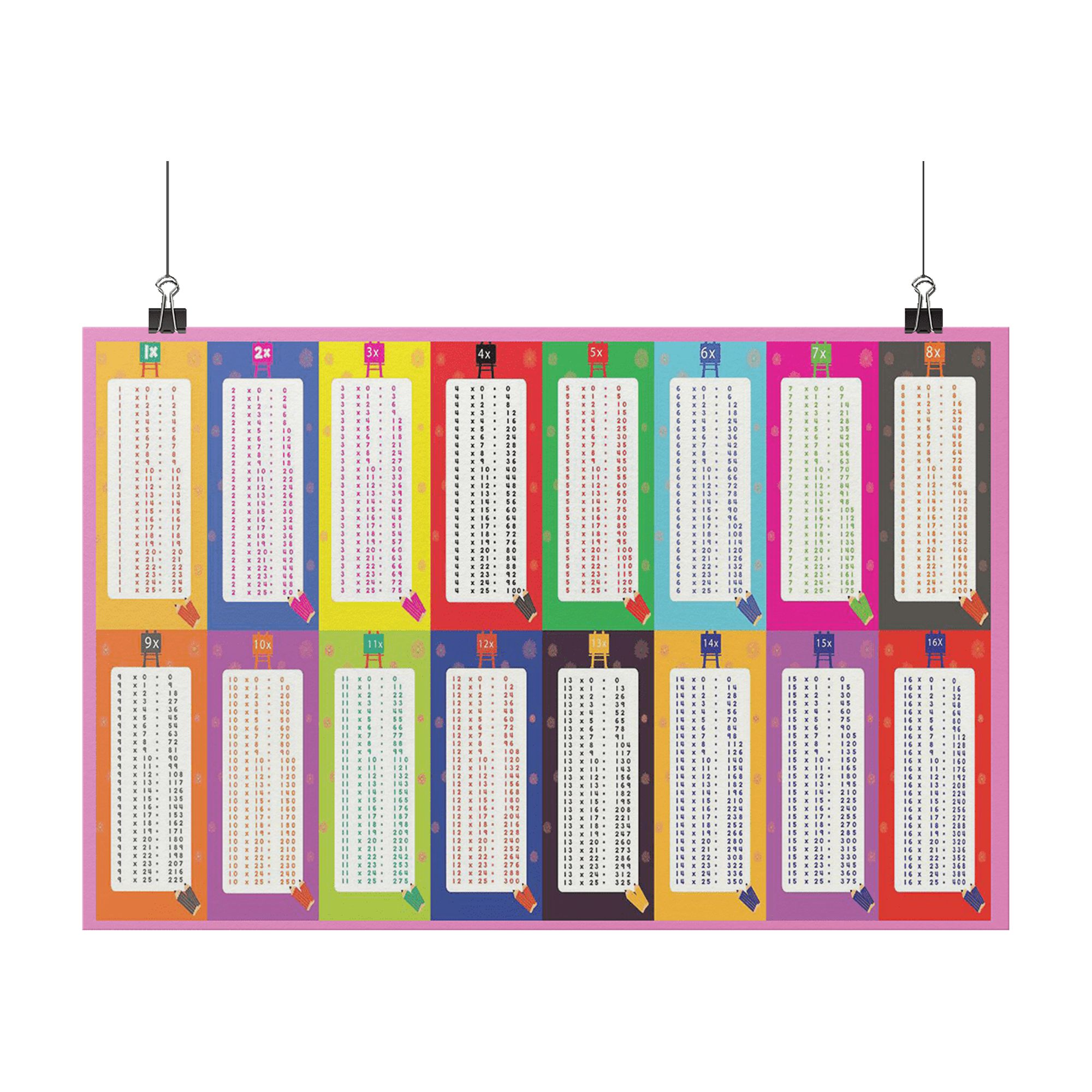 Multiplication Tables Poster - Individual Tables 1-16 - range 1-25 ...