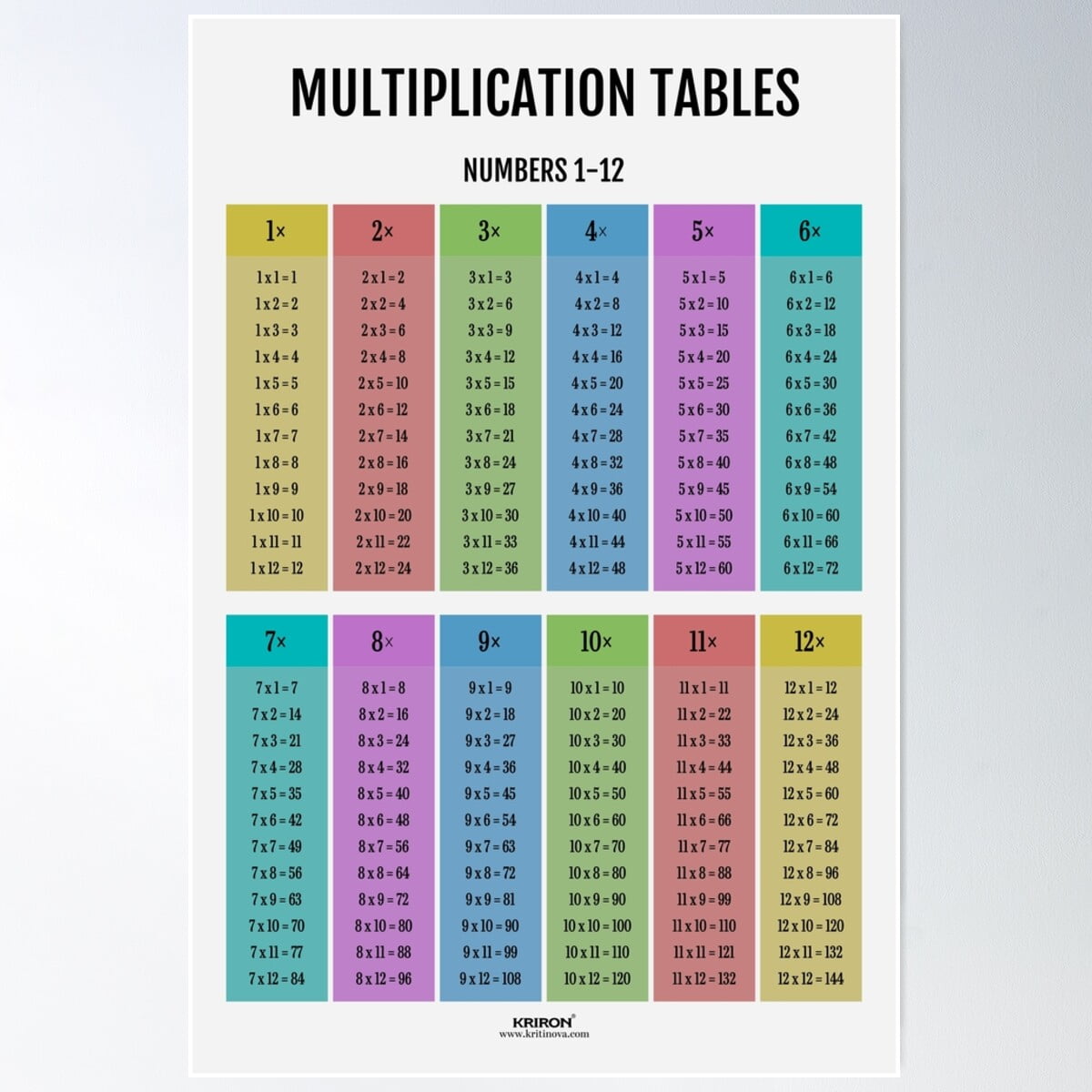 Multiplication Tables Poster Wall Art, Modern Wall Decor For Living ...