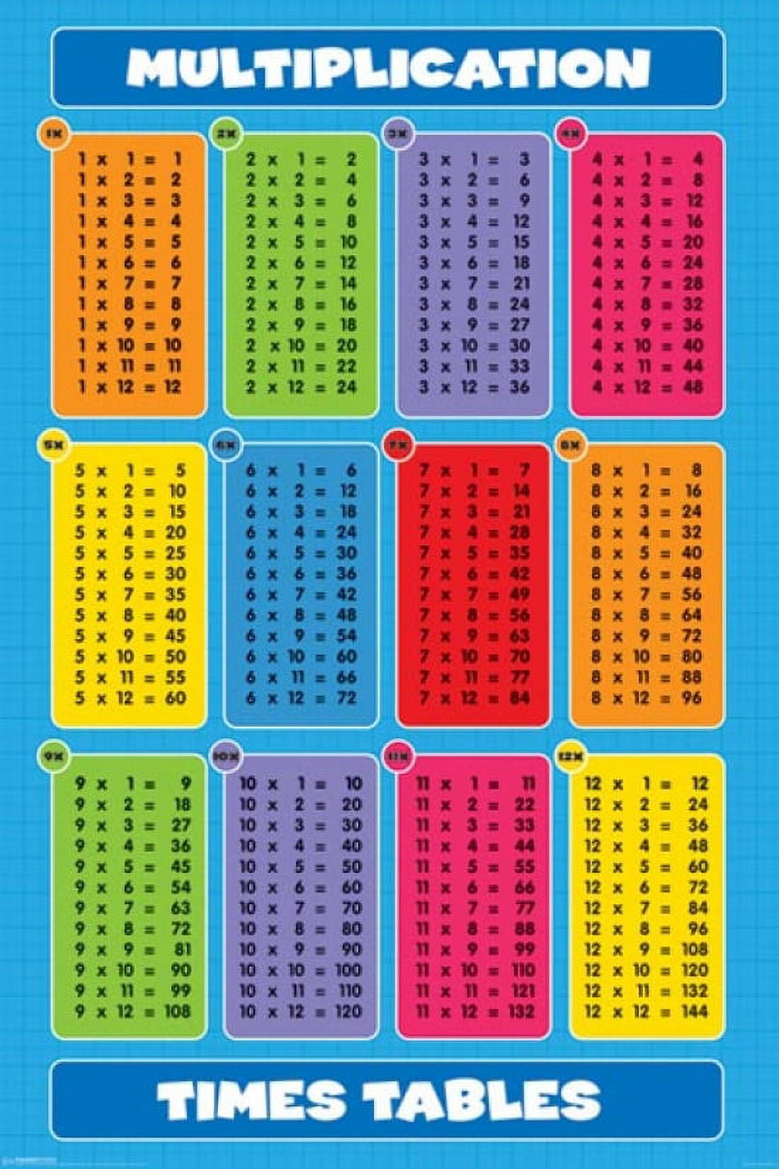 Multiplication - Times Tables Poster (24 x 36) - Walmart.com