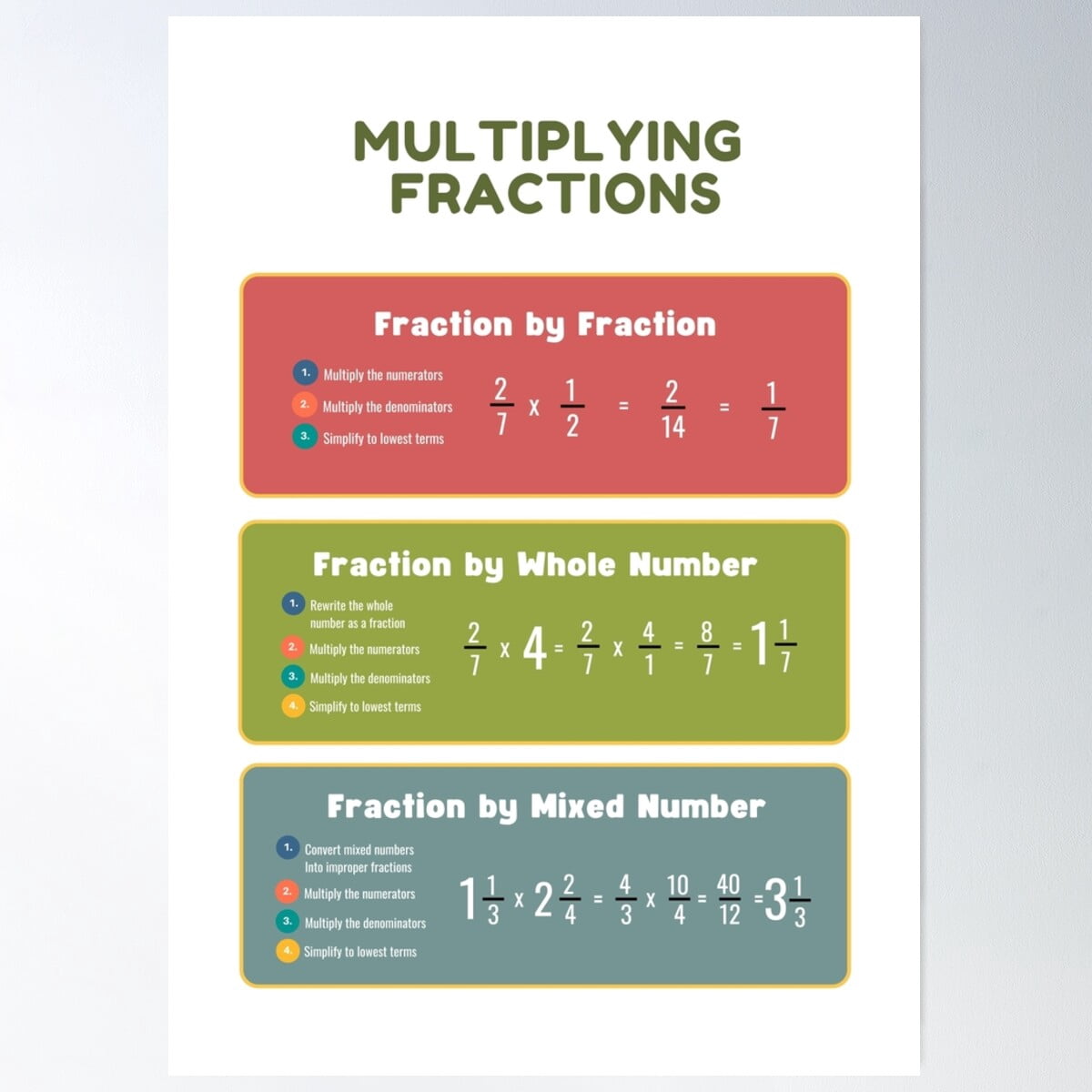 Multiplying Fractions | Fun & Educational Math Poster For Kids Poster ...