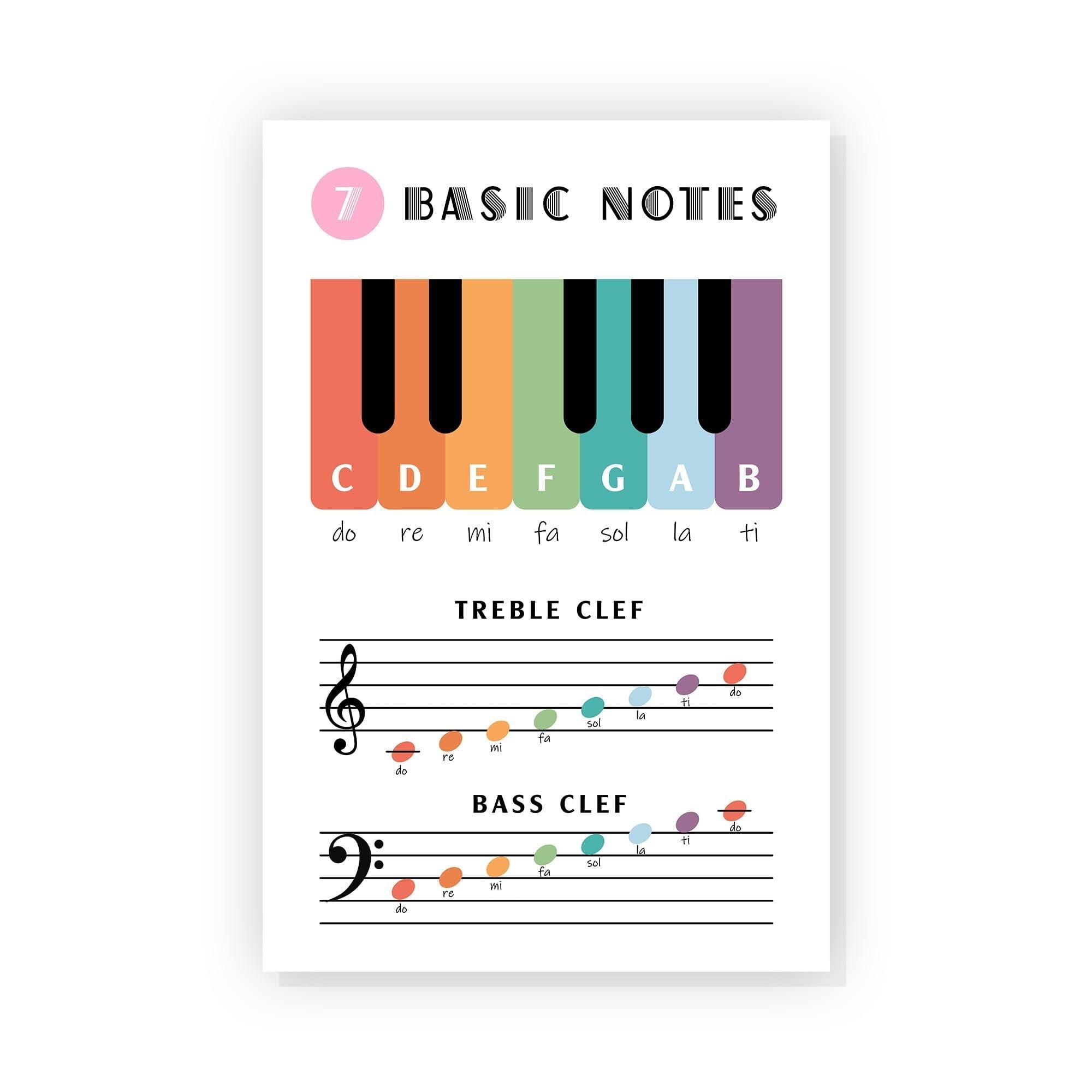 Music 7 Basic Notes Poster Musics Teacher Classroom Print Art Musical ...