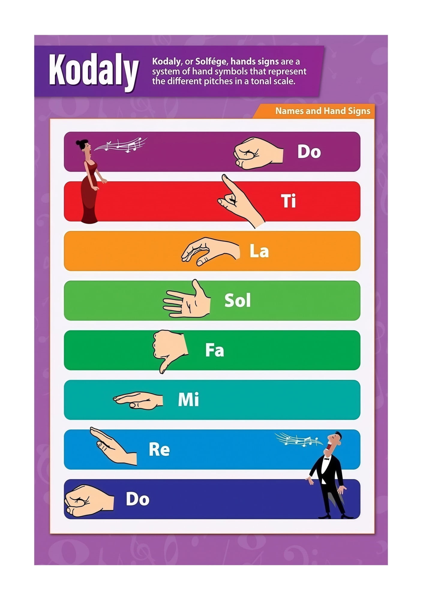 Music Classroom Decor Solfege Hand Signs Chart with Do Re Mi for Ear ...