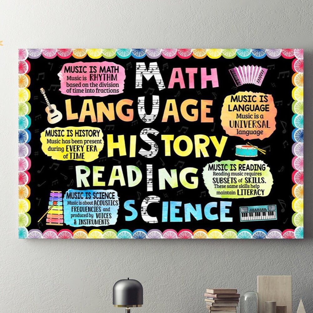 Music Classroom Poster, Back To School Poster, Music Poster, Music ...