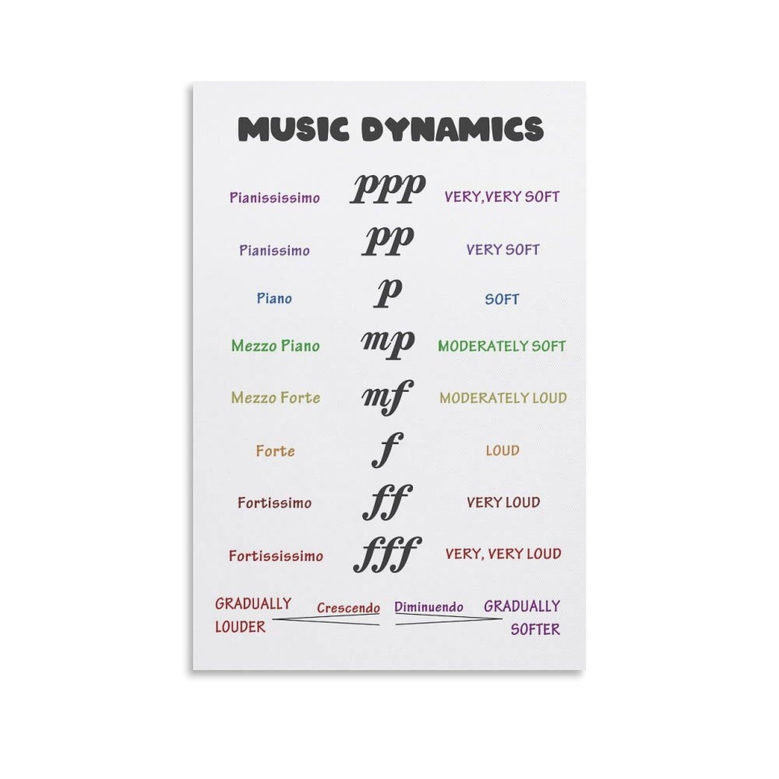 Music Dynamics Poster, Music Note Value, Music Education, Music Theory ...