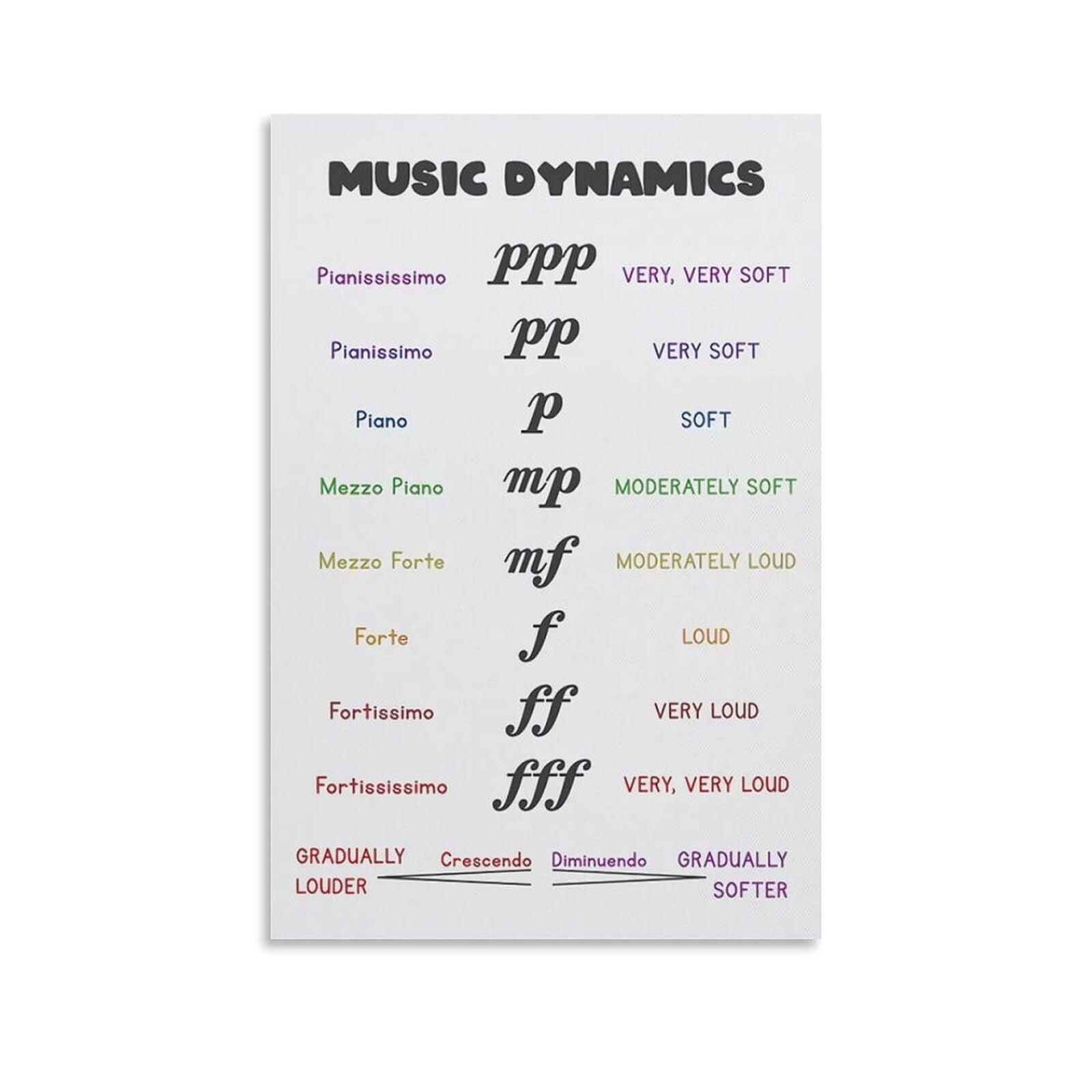 Music Dynamics Poster Music Note Value Music Education Music Theory ...