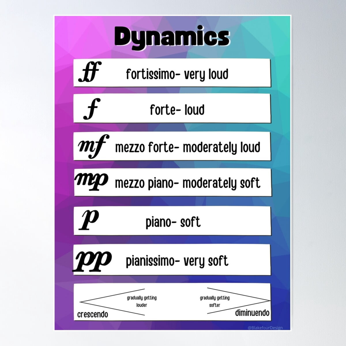 Music Dynamics Signs Poster Wall Art, Modern Wall Decor For Living Room ...