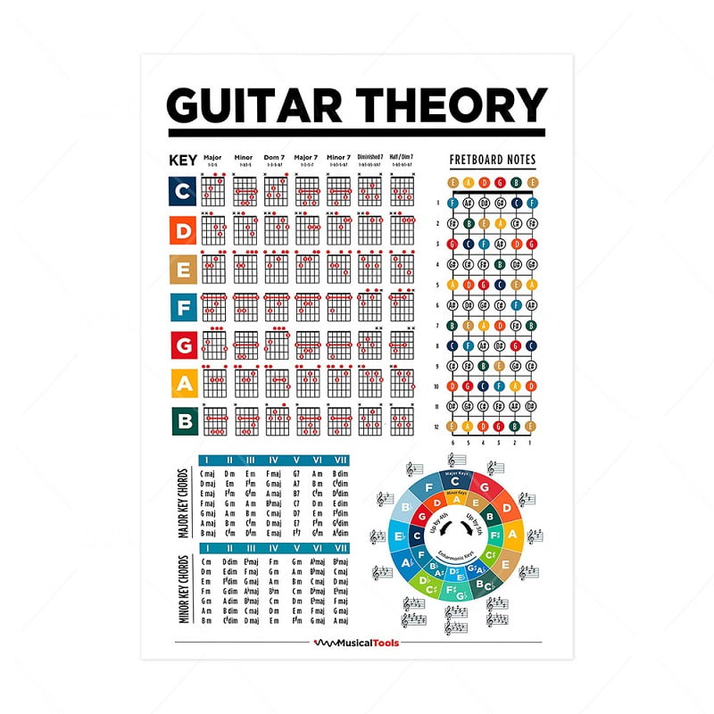 Music Education Fretboard Notes Guitar Scales Chart Guitar Chord Circle ...