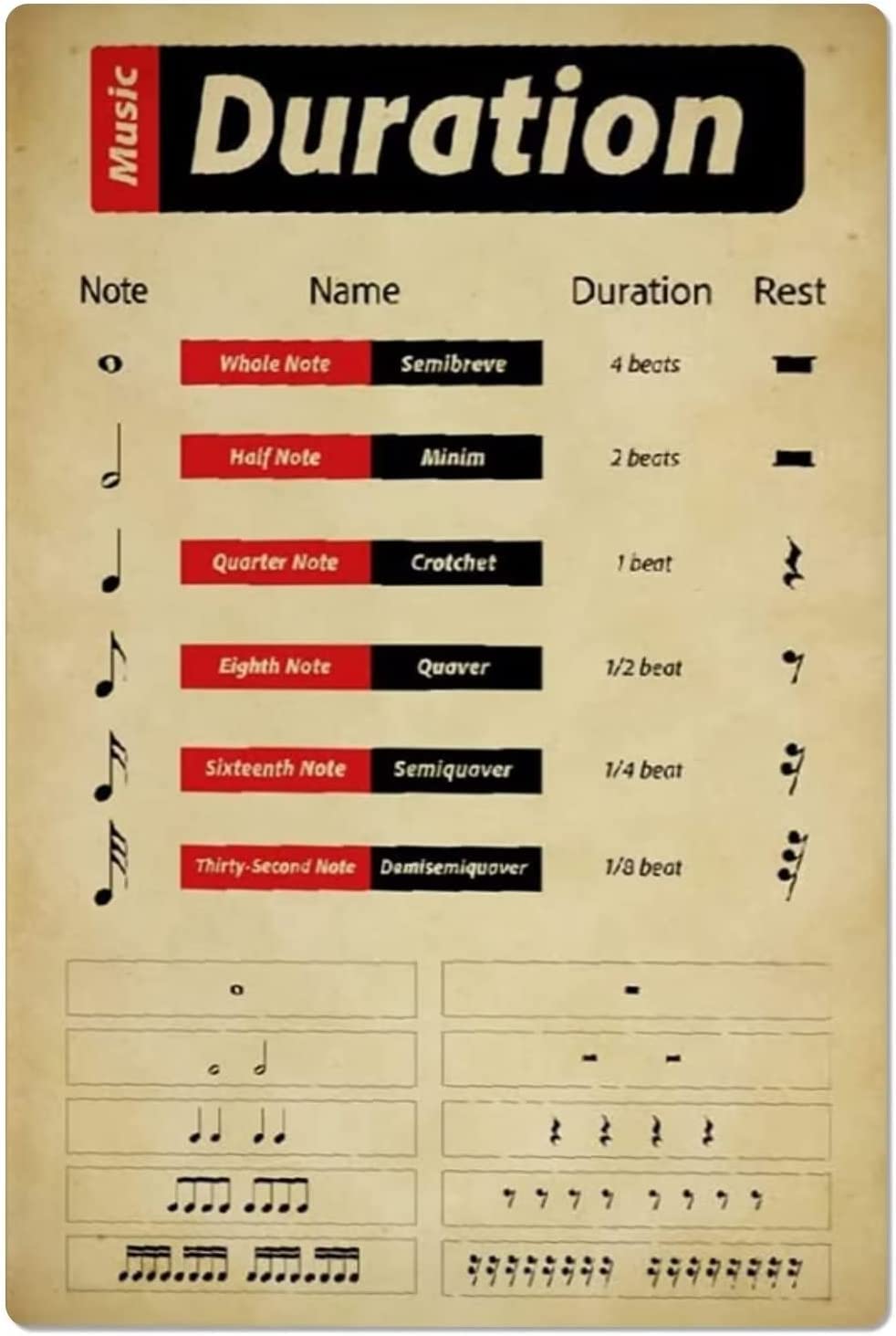 Music Education Metal Signs Wall Decor Poster Music Duration ...