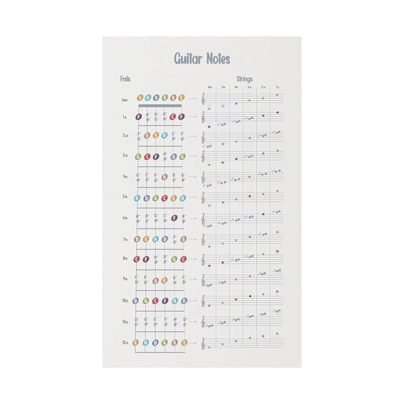 Music Education Tool Guitar Fretboard Chart Notes on Neck Poster for ...