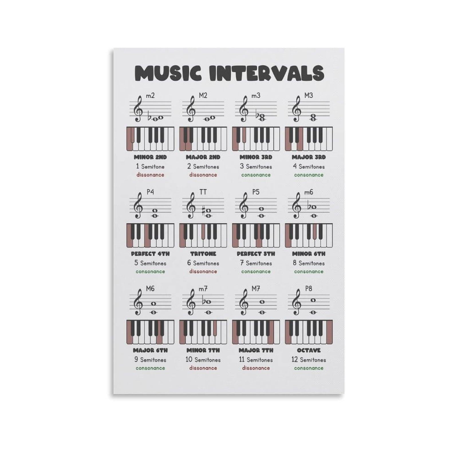 Music Intervals Music Theory Poster Canvas Wall Art Posters For Room ...
